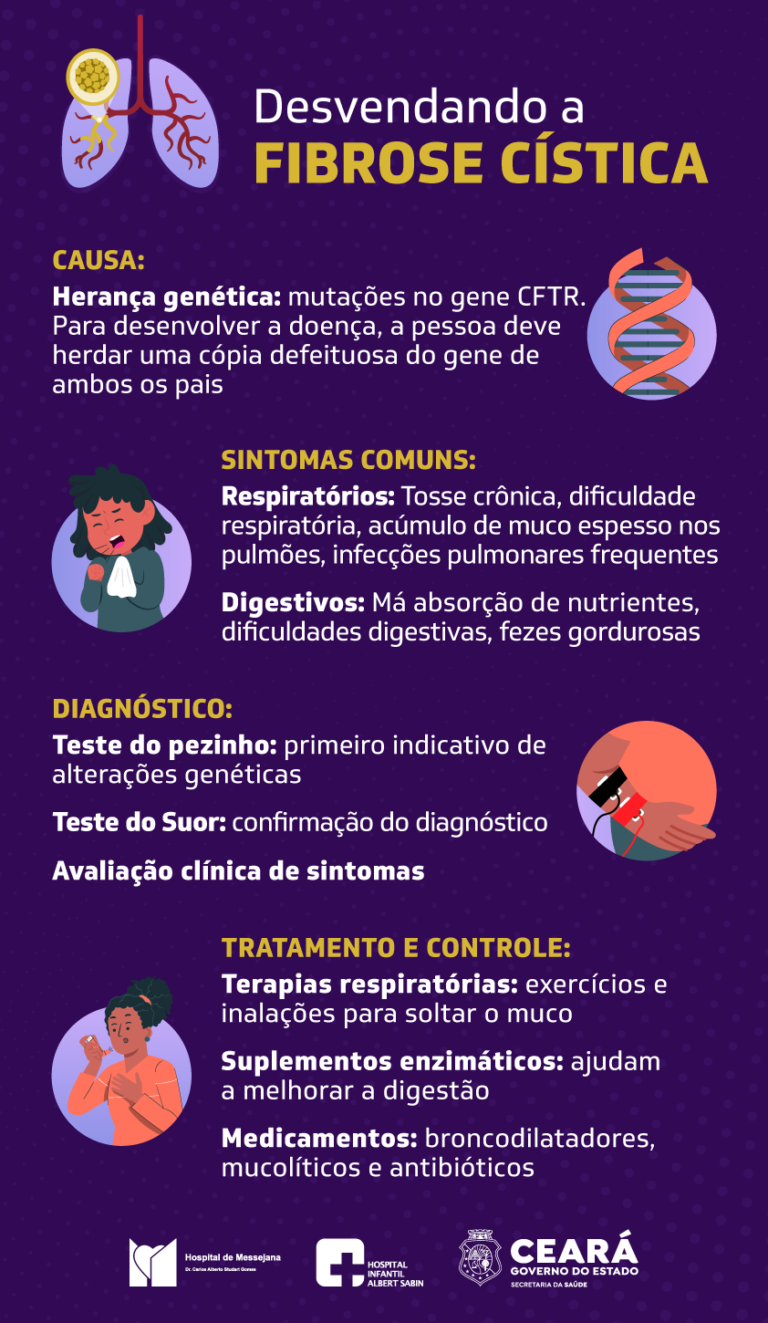 Fibrose cística: unidades da Rede Sesa são referência no tratamento