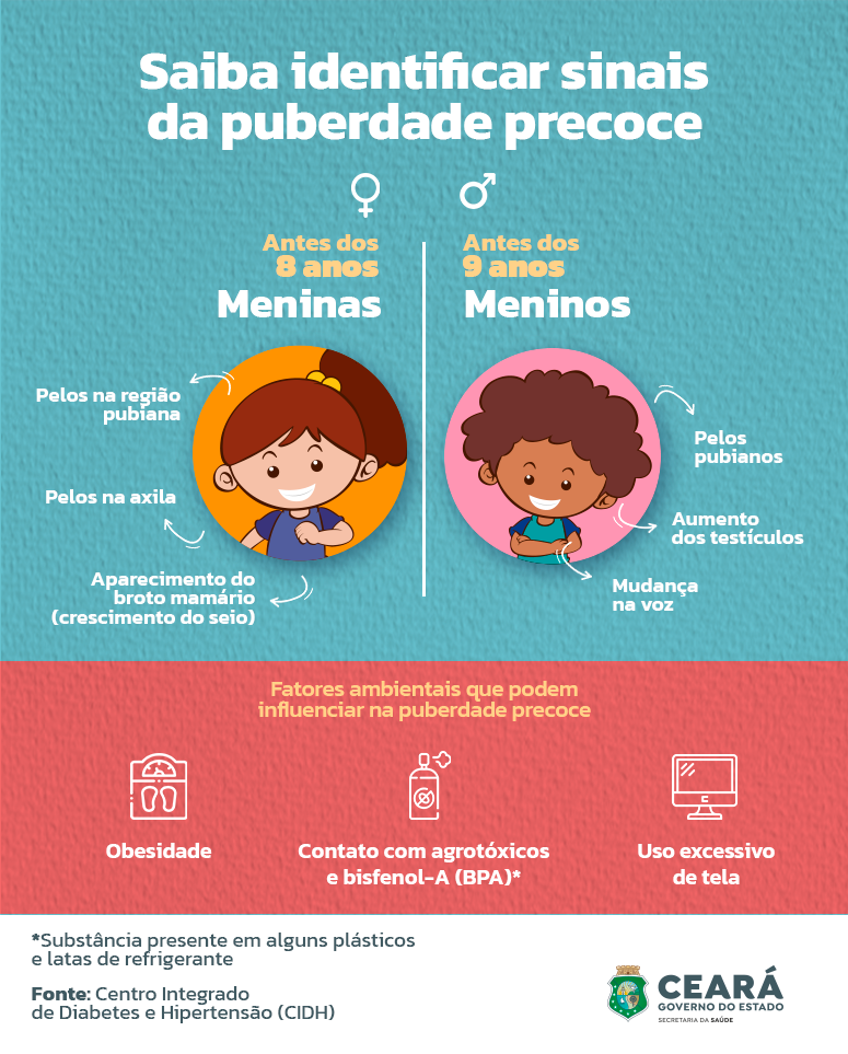 Saiba como identificar sinais da puberdade precoce