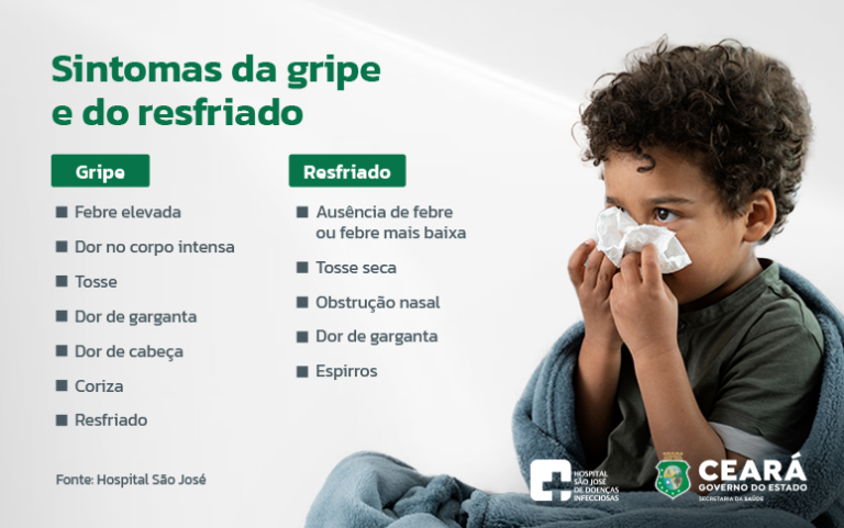 Entenda a diferença entre gripe e resfriado e saiba como se proteger