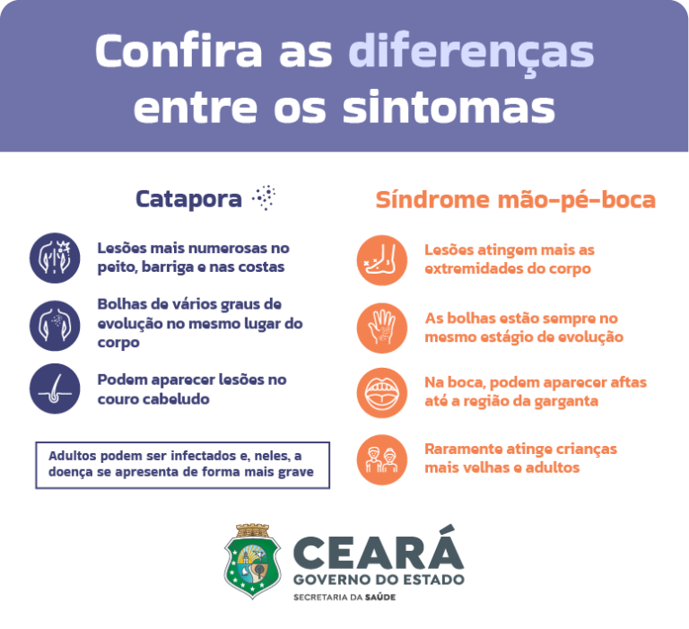 Catapora e doença mão-pé-boca: saiba diferenciar