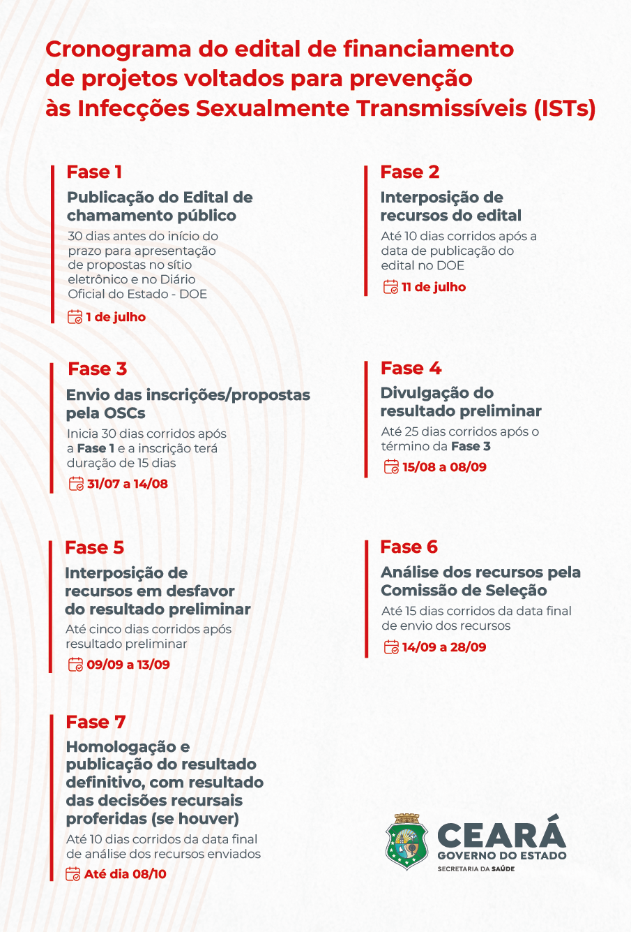 SESA lança edital de seleção de projetos para prevenção de ISTs